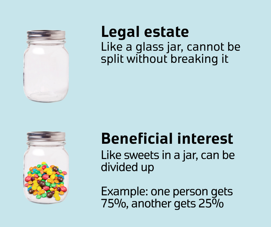 Legal estates and beneficial interests: what’s the difference? – HM ...