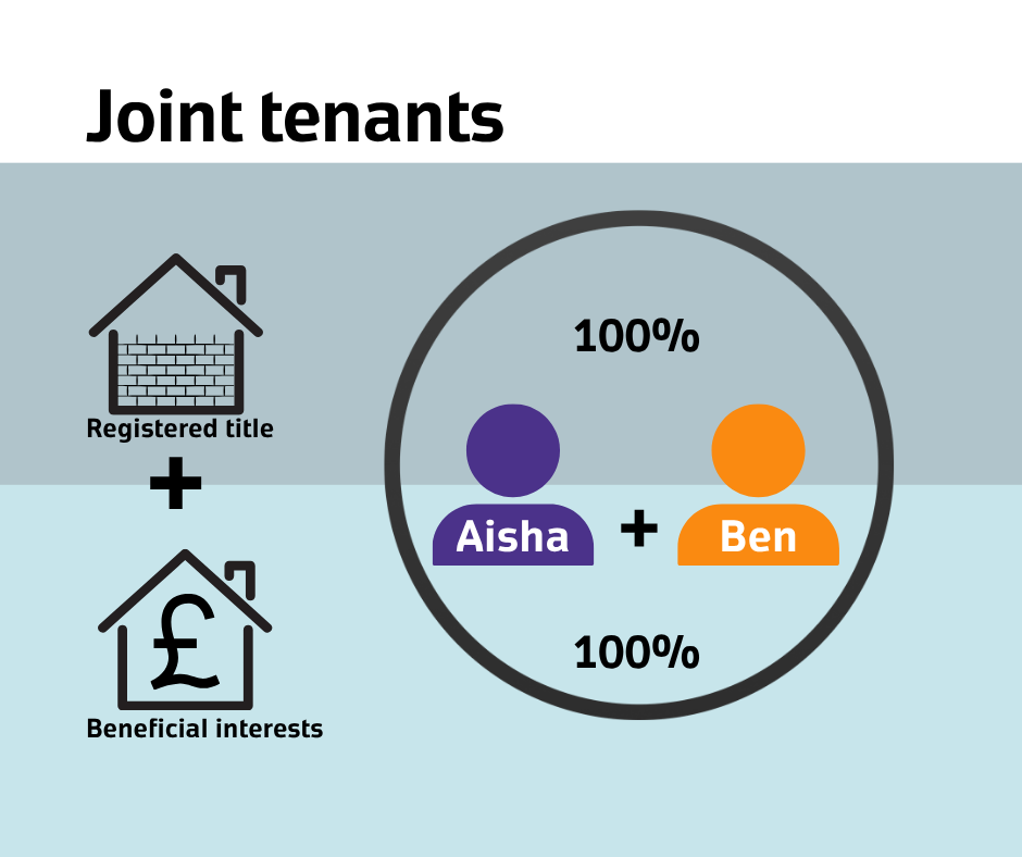 Legal estates and beneficial interests: what’s the difference? – HM ...